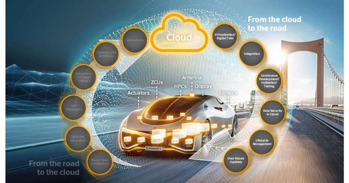 Cross Domain HPC Concept Car