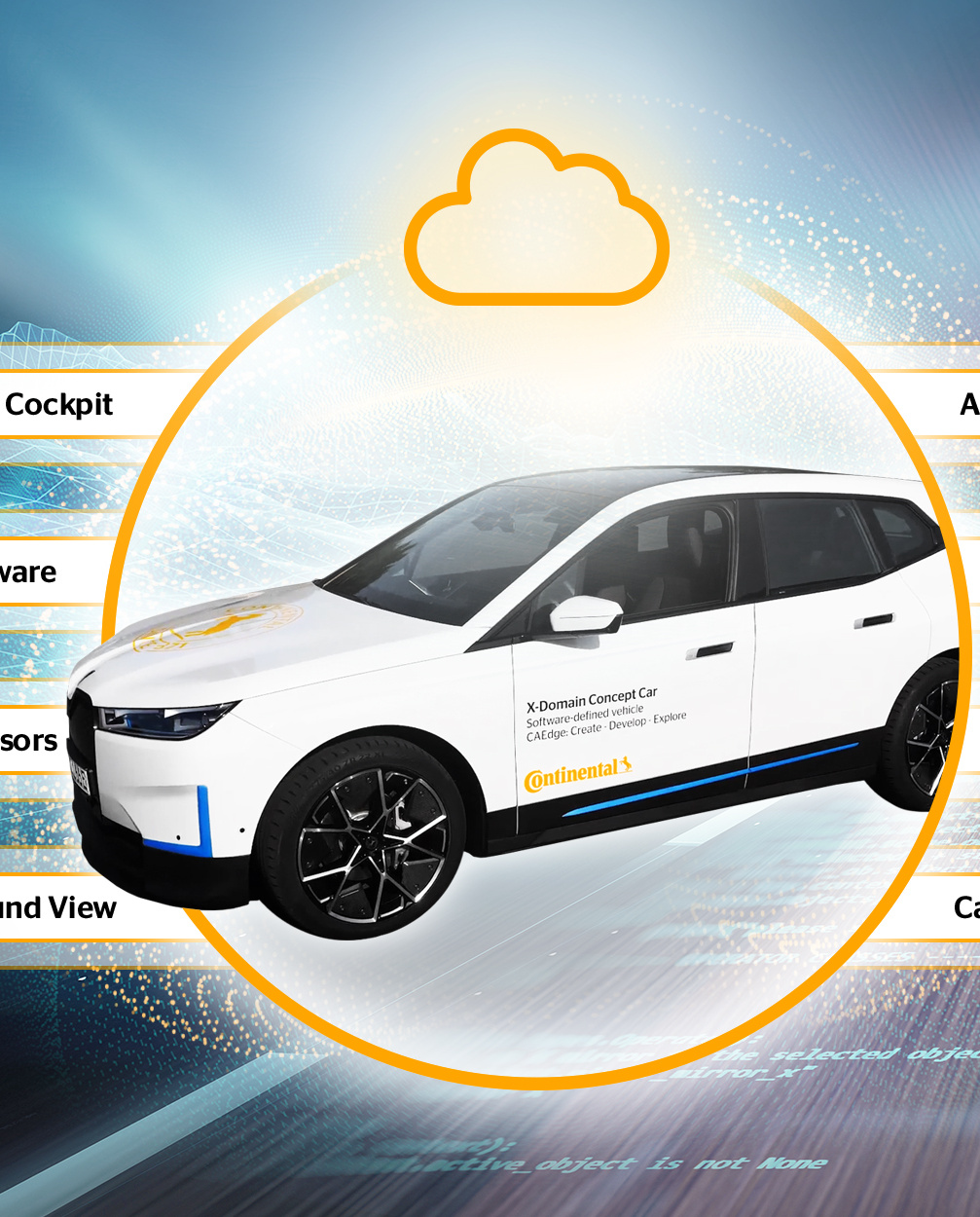 Cross Domain HPC Concept Car